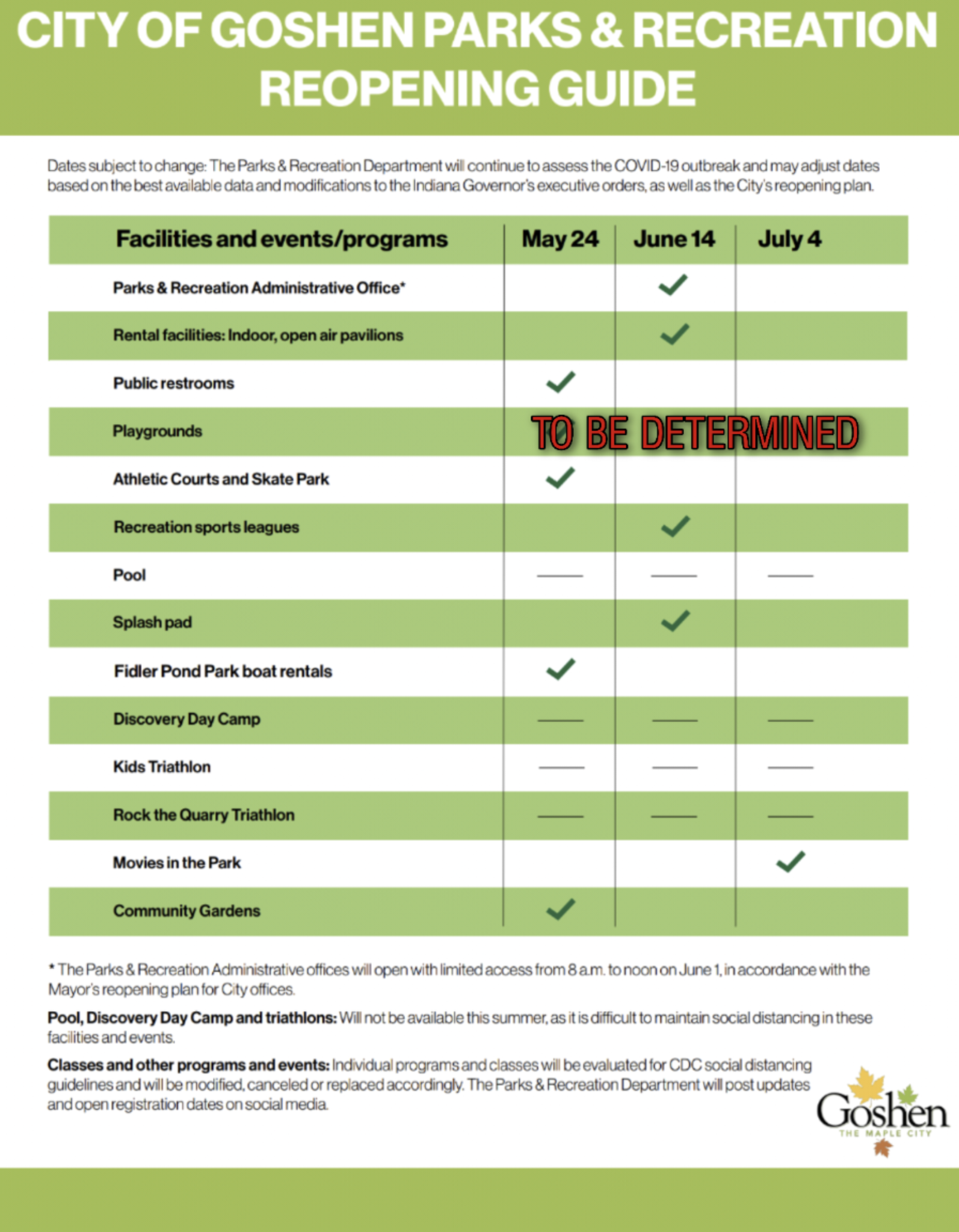 CHANGE TO PARKS DEPARTMENT REOPENING PLAN - City of Goshen, Indiana